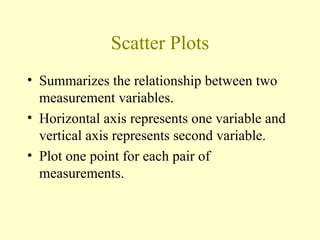 summarizing of descriptive Statistics in healthcare | PPT