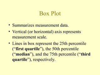 Descriptive Statistics in healthcare methods | PPT