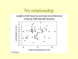 Descriptive Statistics in healthcare methods | PPT