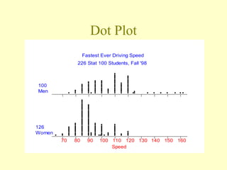 summarizing_graphics.pptResearch MethodologyResearch ...