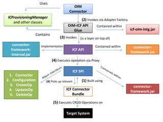 Summarizing ICF | PPT
