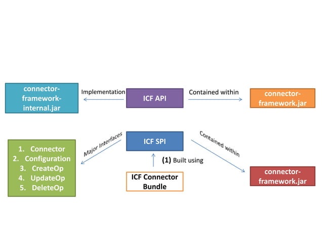 Summarizing ICF | PPT