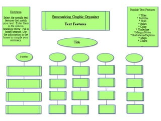 Summarizing powerpoint | PPT