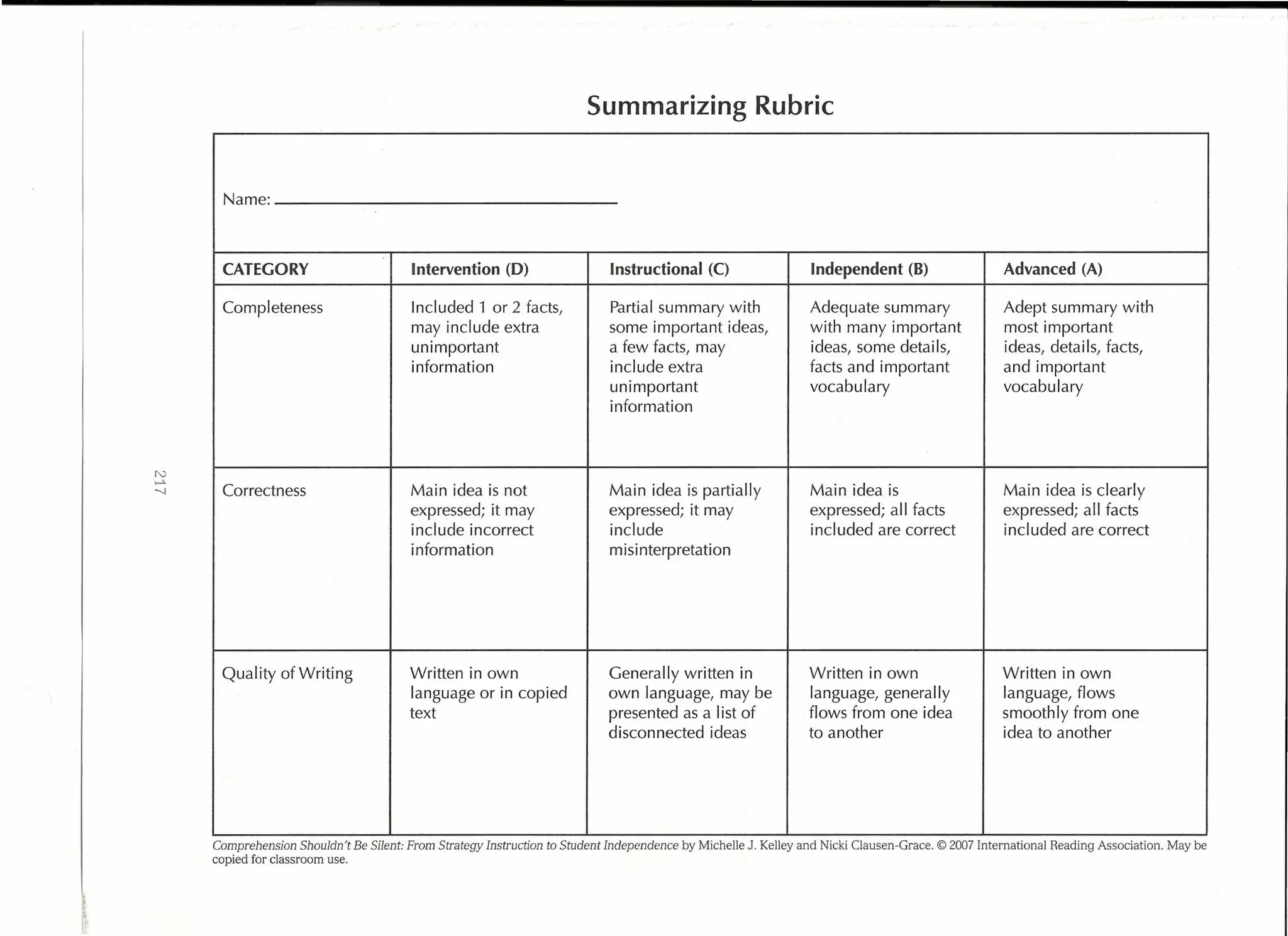 Summarizing rubric[1][1] | PDF | Education