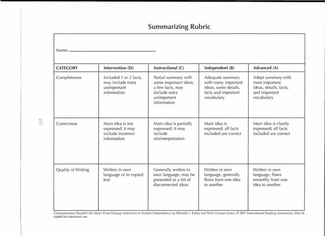 Summarizing rubric[1][1] | PDF | Education