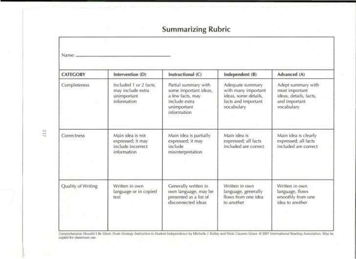 Summarizing Rubric 1 1 Summarizing Rubric 1 1