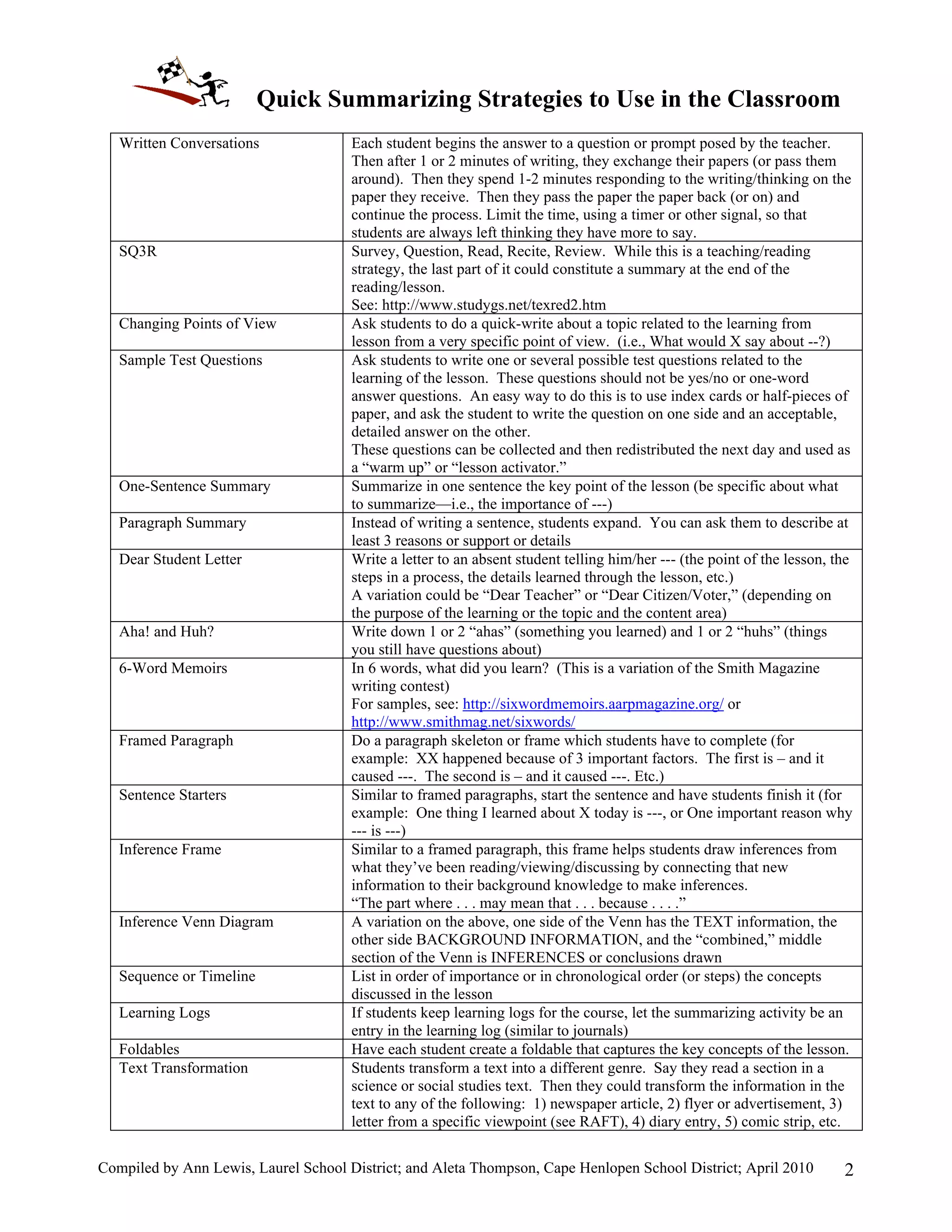 summarizing_Strategies.pdf | Educational Assessment | Education