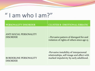 Clinical/Abnormal Psychology(disorders) | PPT