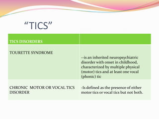 Clinical/Abnormal Psychology(disorders) | PPT