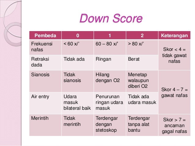 Summary Kegawatdaruratan Perinatologi