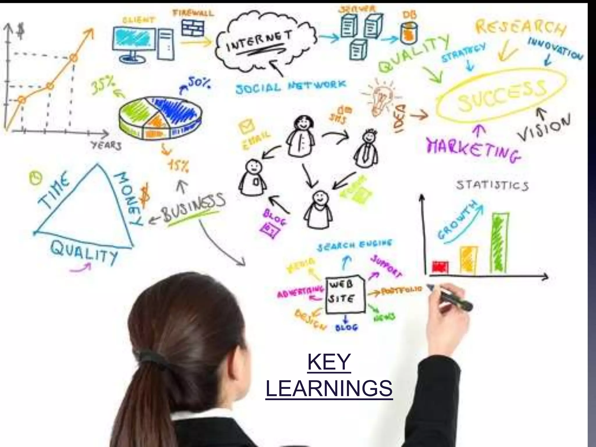 KEY LEARNINGS | PPT
