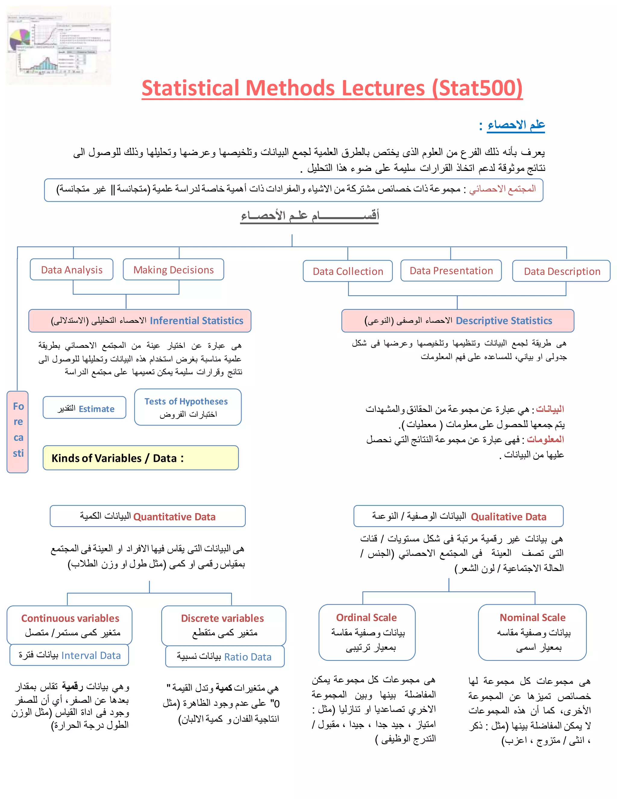 Principles of Statistics | DOCX