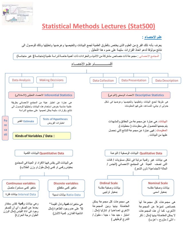 Principles of Statistics | DOCX