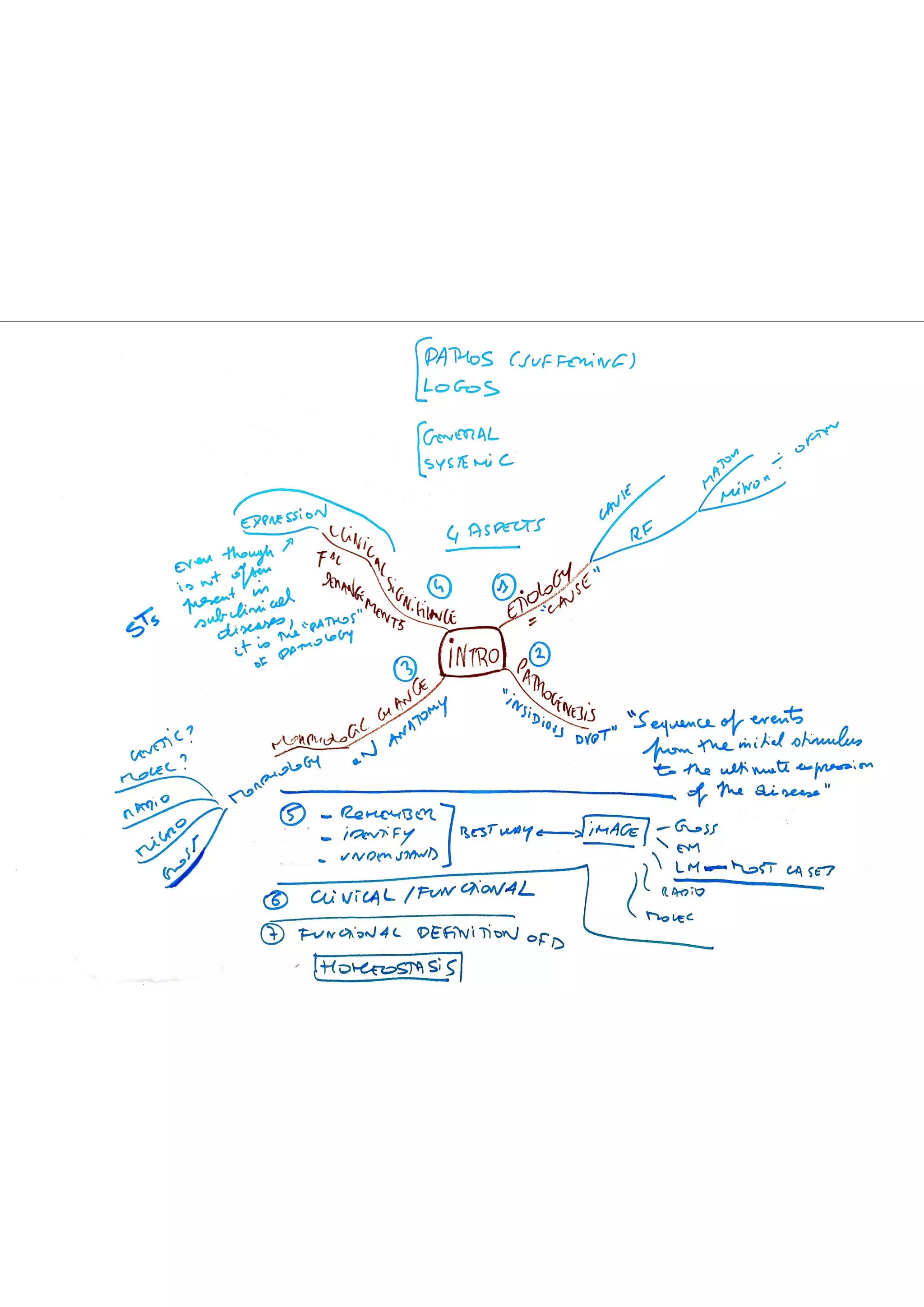 Mind Maps - Robbins Pathology - Cell Adaptation, Injury & Death ...
