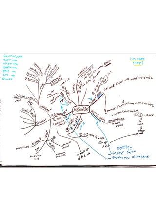 Mind Maps - Robbins Pathology - Cell Adaptation, Injury & Death ...