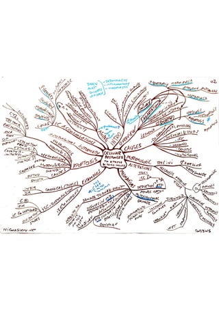 Mind Maps - Robbins Pathology - Cell Adaptation, Injury & Death ...