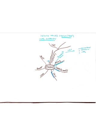 Mind Maps - Robbins Pathology - Cell Adaptation, Injury & Death ...
