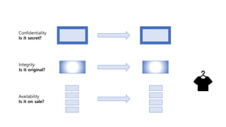 Design and Analyze Secure Networked Systems - 1 | PPTX