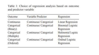 Summary of statistical tools used in spss | PPTX