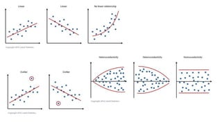 Summary of statistical tools used in spss | PPTX