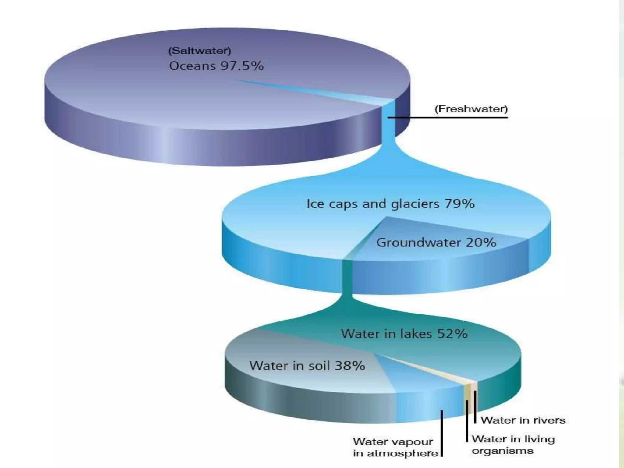 CLASS 8 CHAPTER 2 LAND WATER SOIL NATURAL VEGETATION AND WILD LIFE | PPTX