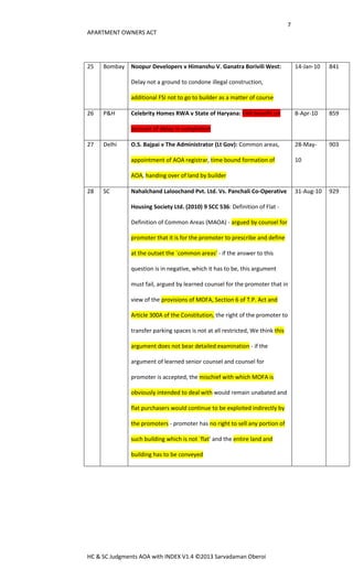 Summary of apartment owners act judgments v1.6 | PDF