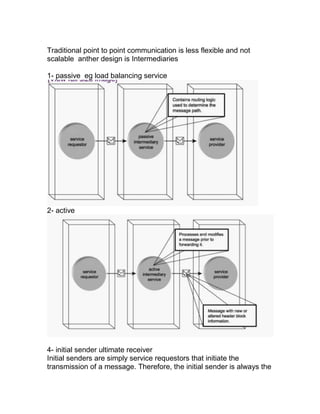 Part I -Summary of service oriented architecture (soa) concepts ...
