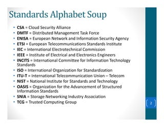 The Latest in Cloud Computing Standards | PPT