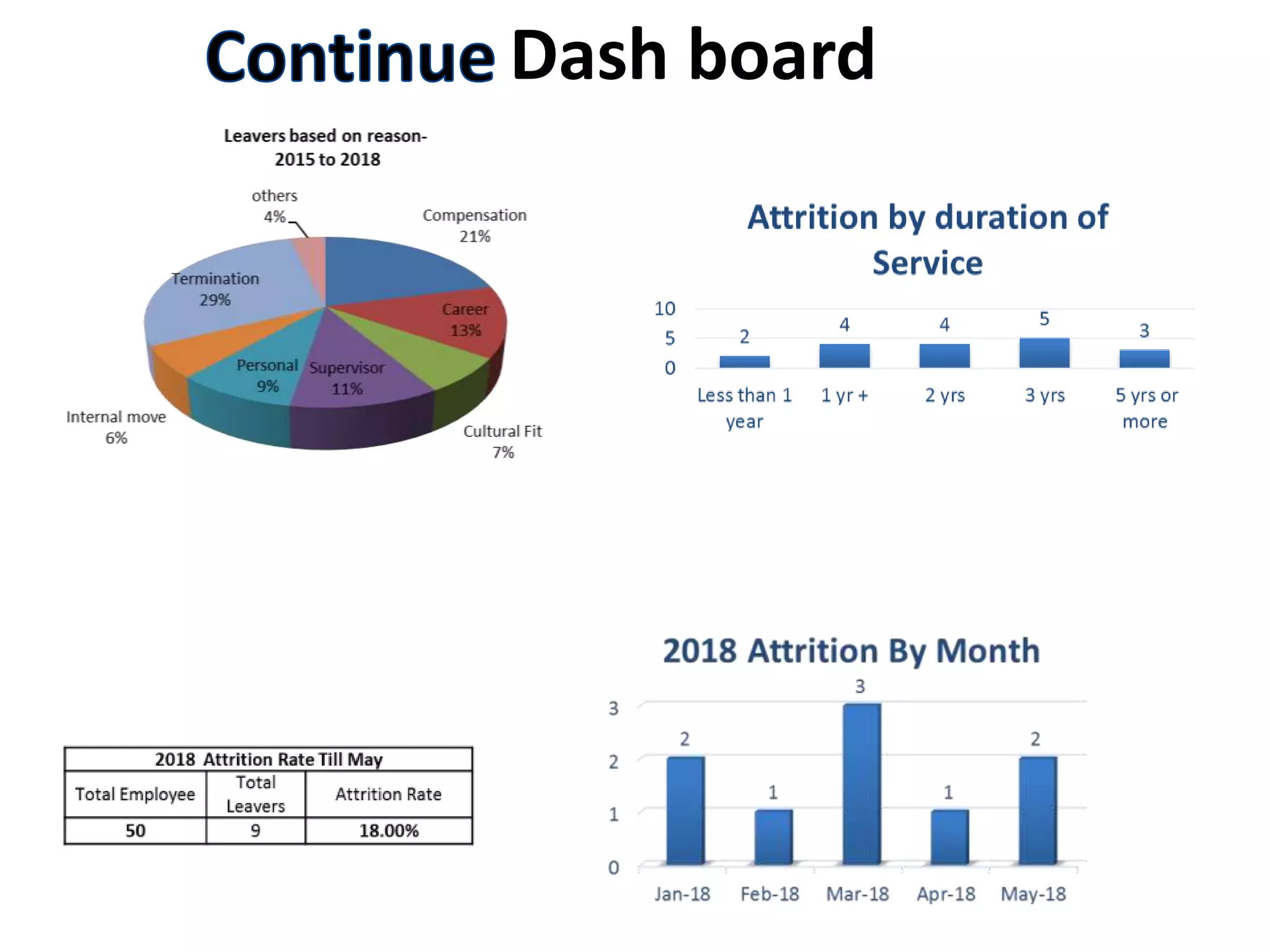 Summary dash board - interview may 2018 (1) | PPT | Free Download