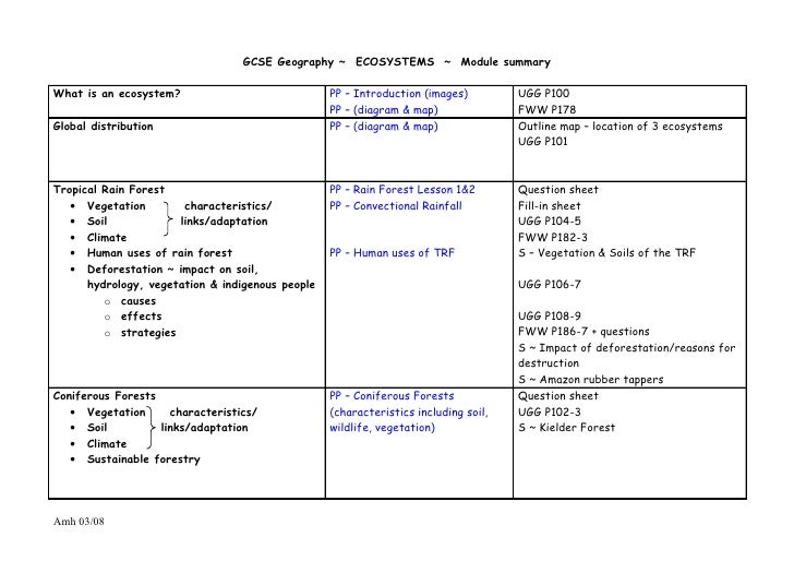 Summary Ecosystems