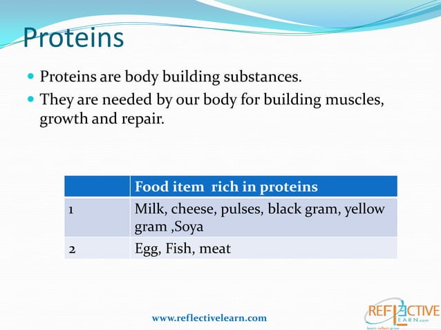 Class IV Food- Basic Need | PPTX | Healthy Cooking and Eating | Food & Drink