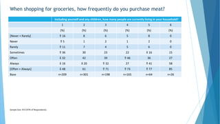 Grocery Shopping Survey | PPTX