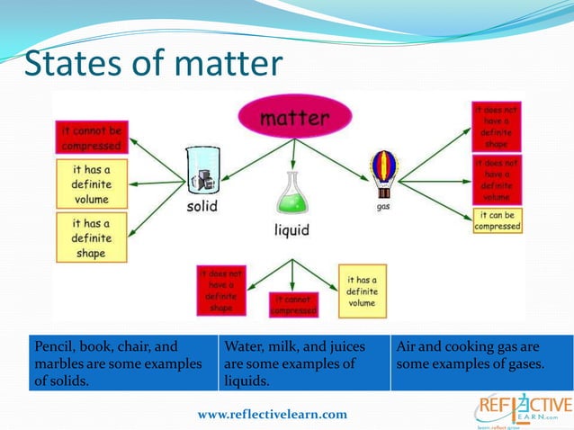Class IV -States of Matter | PPTX | Physics | Science