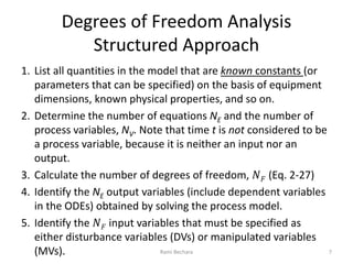 Process Modelling and Control : Summary most important points in ...