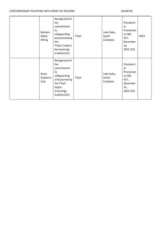 Contemporary Art Philippines-Summary-of-1st-Quarter-.pdf