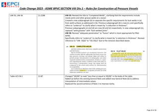 Summary-of-Change-Ed2023-ASME-BPVC 2023. | PDF
