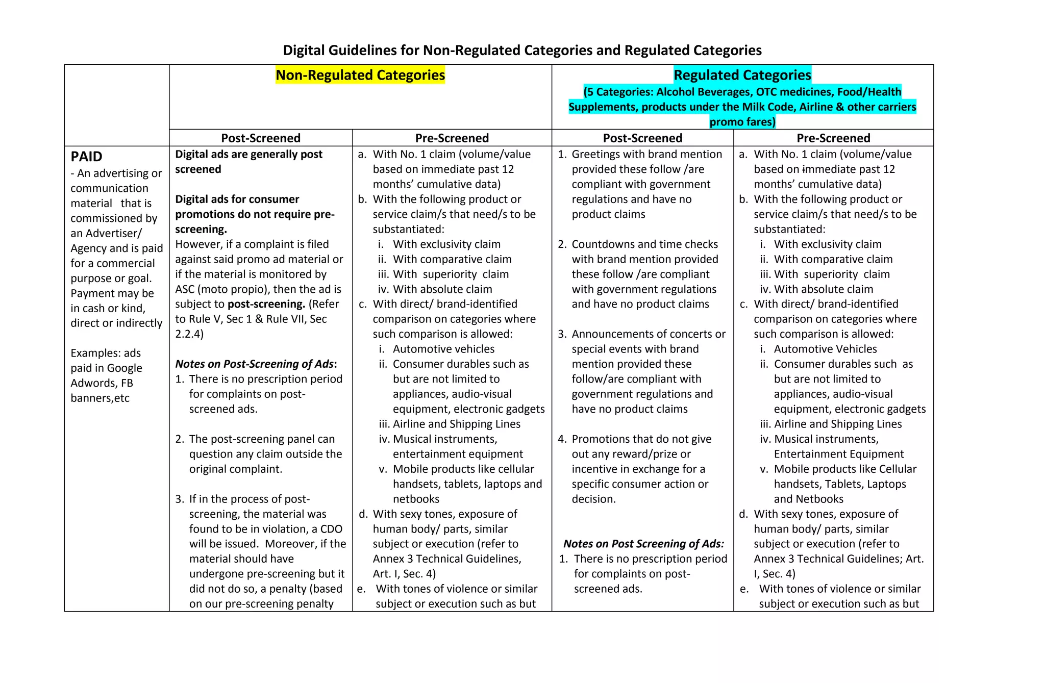 Digital Guidelines for Non-Regulated Categories and Regulated ...