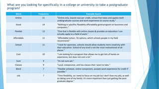 Postgraduate Degree Survey | PPTX