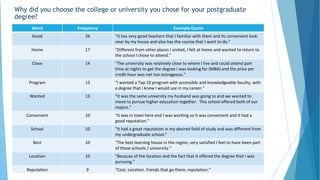 Postgraduate Degree Survey | PPT