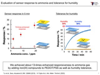 Summary report: Paper-based wearable ammonia gas sensor | PDF