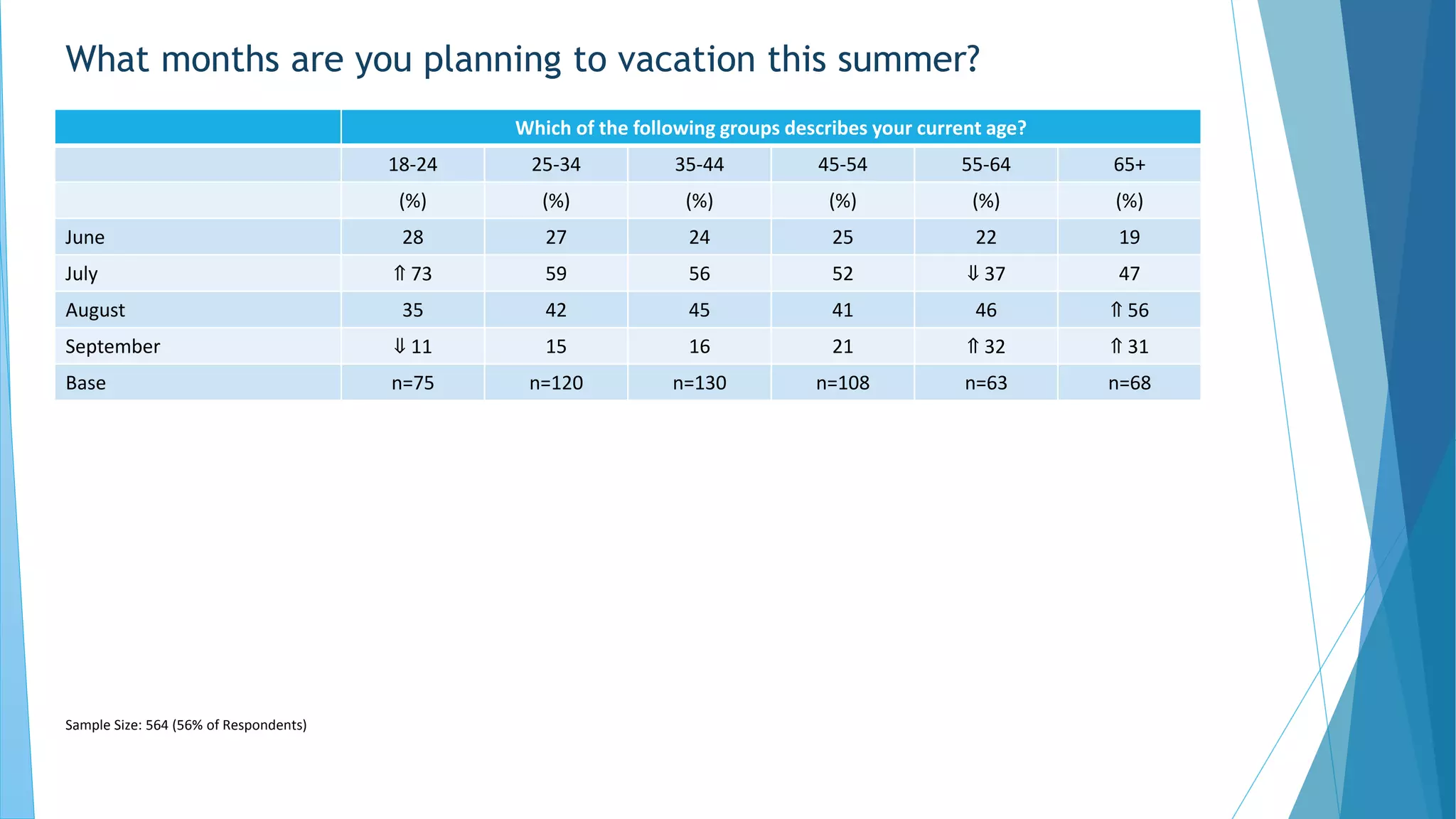 U.S. Summer Vacation Plans 2019 | PPT