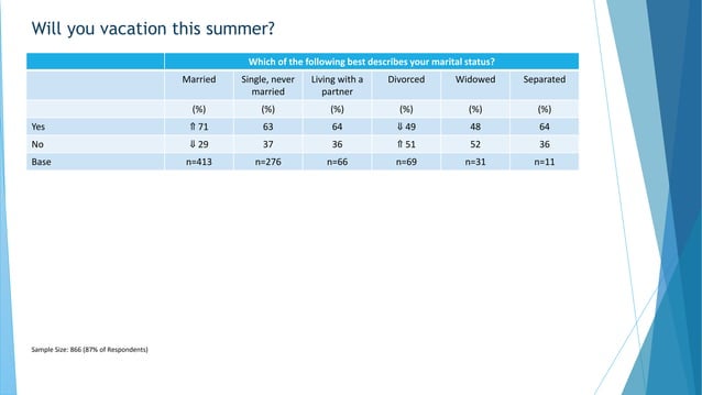 U.S. Summer Vacation Plans 2019 | PPT