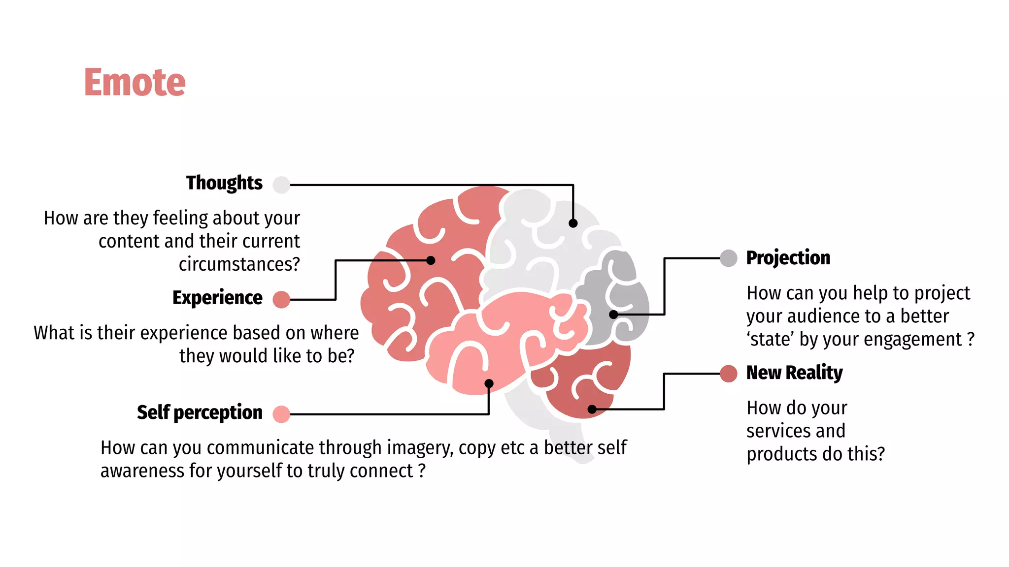 The business eq method | PDF