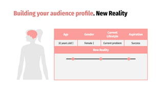 The business eq method | PDF