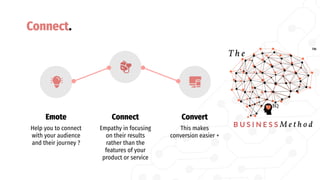 The business eq method | PDF