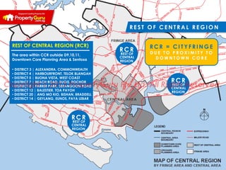 Summary: The Evergreen investment Potential of RCR | PDF ...