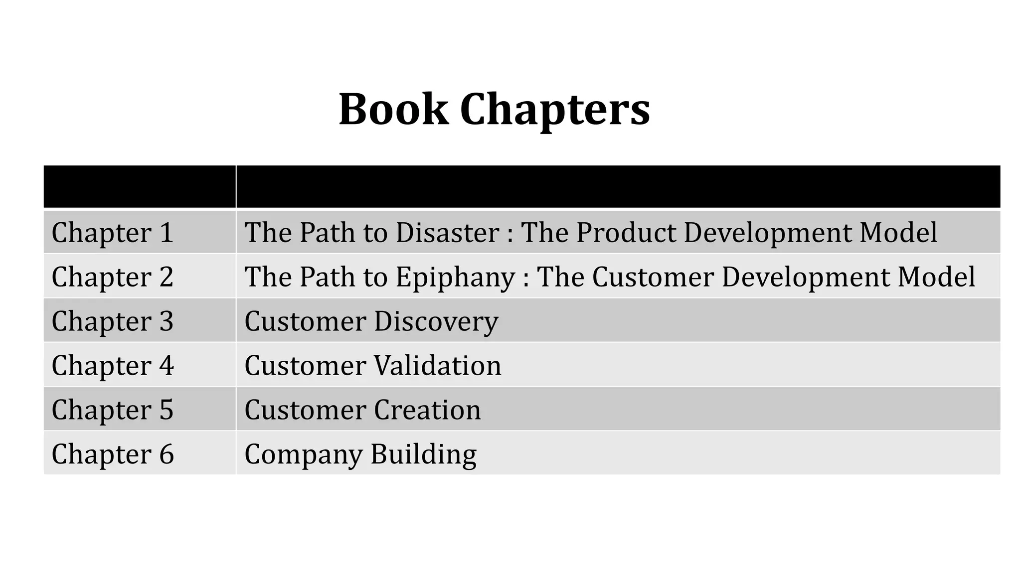 Summary - The Four steps to the Epiphany - Steve Blank | PDF