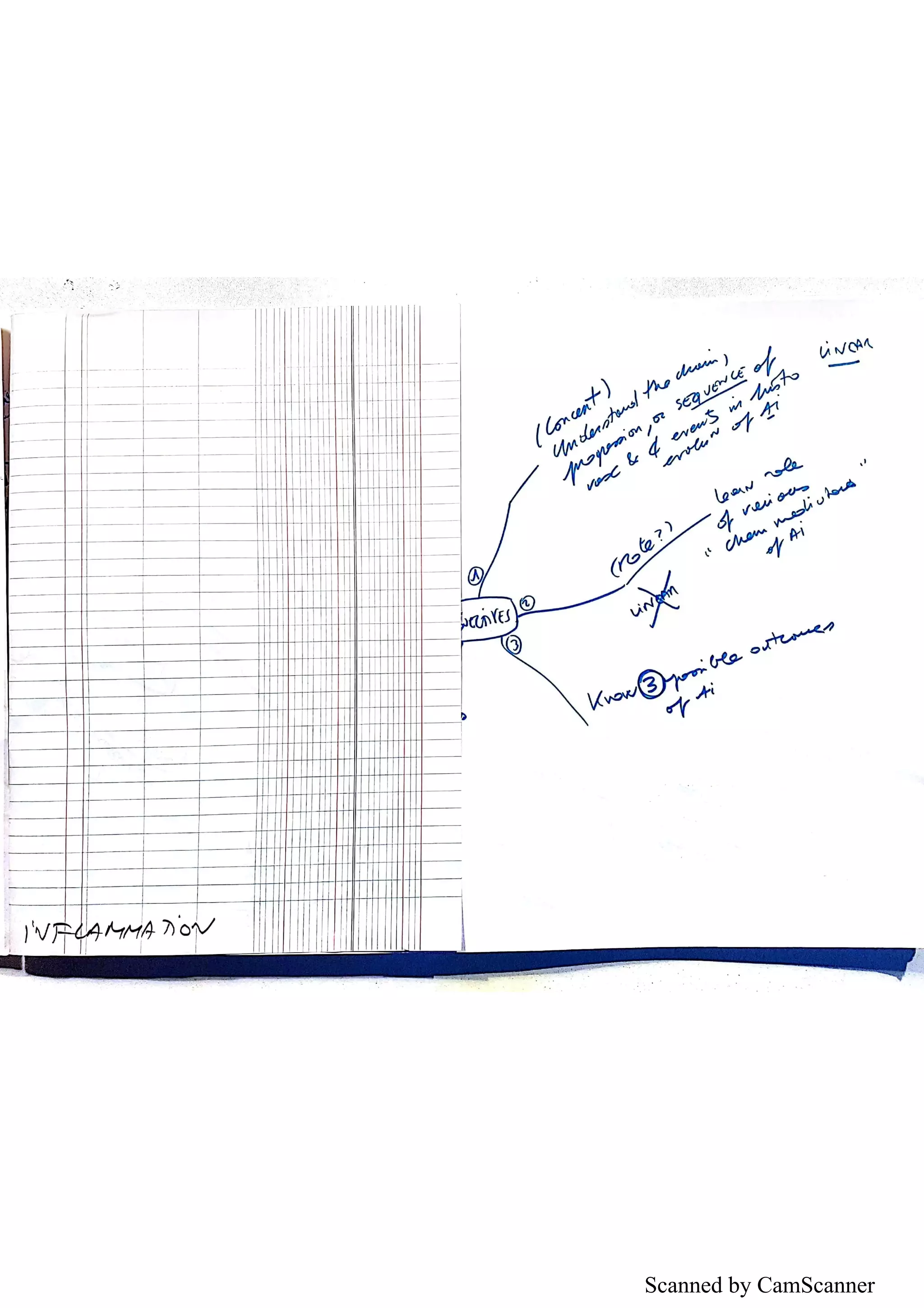 Mind Maps - Robbins Pathology - Inflammation & Repair - Summary | PDF