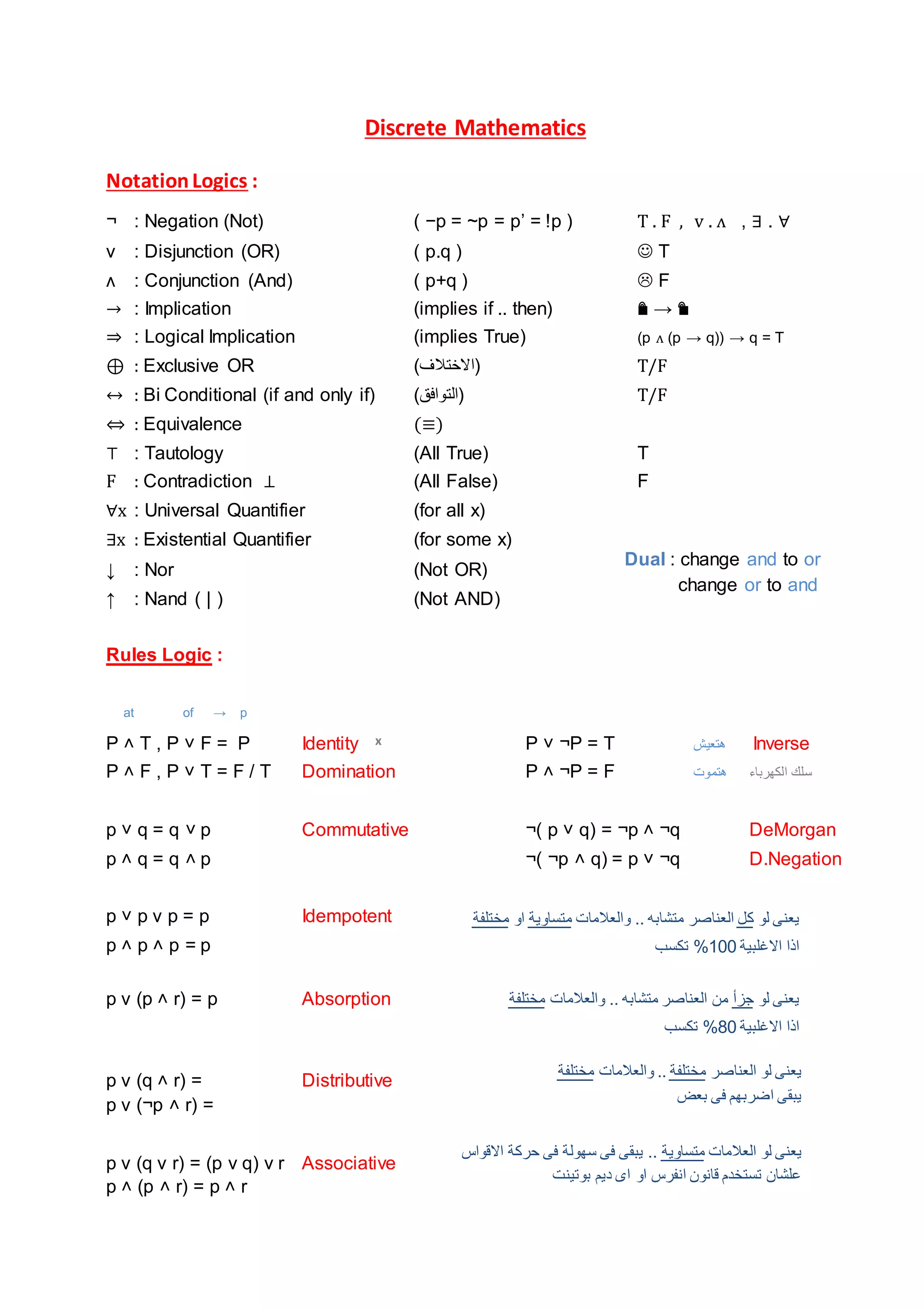 Discrete mathematics | DOCX