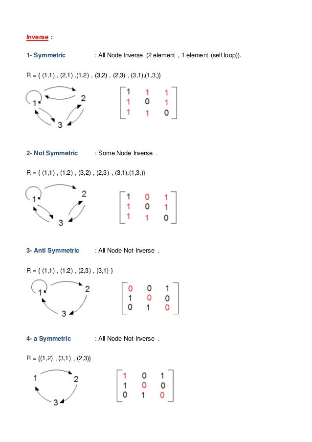 Discrete mathematics